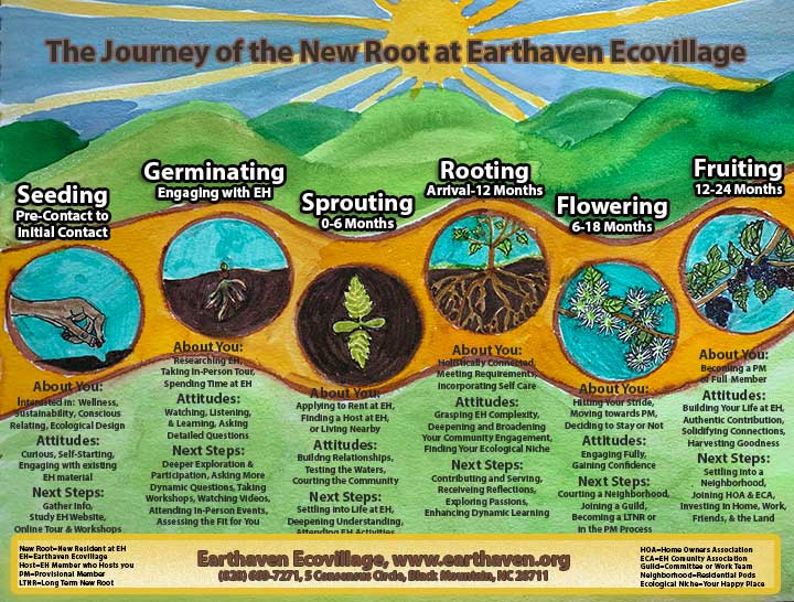 The Journey of the New Root at Earthaven Ecovillage - Earthaven Ecovillage